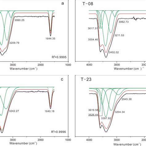 The Structure Of Smectite Illite And I S Mixed Layer Download Scientific Diagram