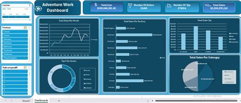 Excel Powerquery Dataanalysis Dashboarddesign Salesdashboard