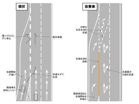 【高速】少しでも渋滞緩和？『ファスナー合流』 いまどきバイク