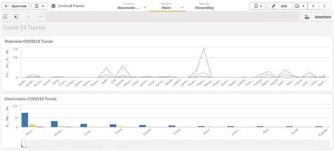 Vinay R On Linkedin Qliksensebusiness Qlik Qlikbusiness