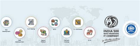 Webplat Technologies Pvt Ltd Webplat Tech Twitter