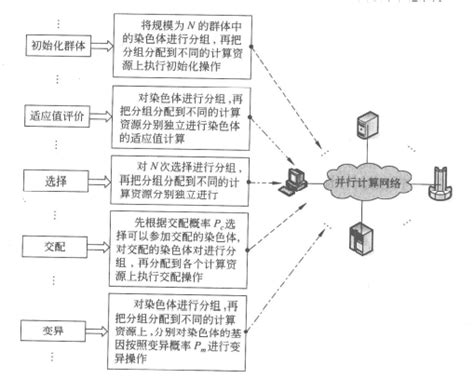 智能计算之遗传算法ga介绍ga算法 Csdn博客