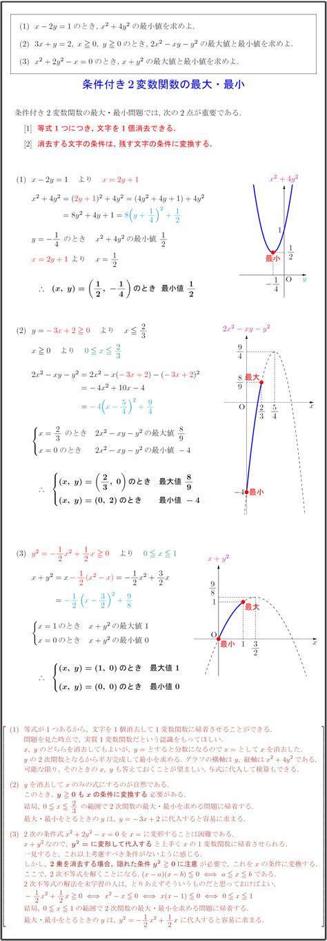 【高校数学Ⅰ】条件付き2変数関数の最大・最小 受験の月