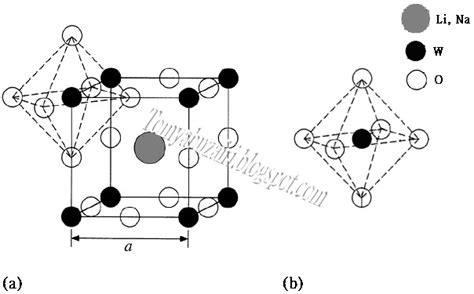 Struktur Tungsten Oxide Pengertian Dan Penjelasan Ikatlah Ilmu
