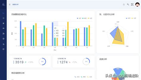 超高效 Vue 前后端分离cms管理系统lincms Vue 乐耶园