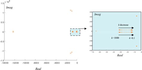 Frontiers A Sigmoid Based Adaptive Inertia Control Strategy For Grid Forming Inverter To
