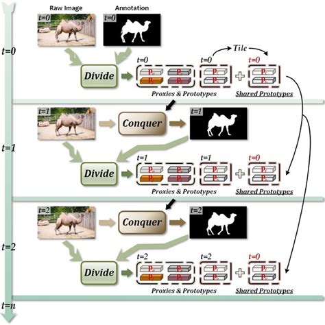 dcp for 1 shot semantic segmentation a overall pipeline of the