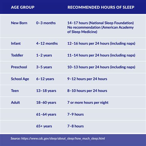Sleep And Aging Why Sleep Gets Worse As You Age