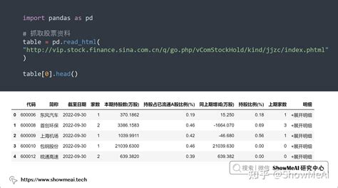 高手系列数据科学家私藏pandas高阶用法大全 知乎
