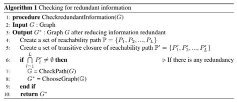 Pseudo Code Of Checking For Redundant Information Algorithm Download