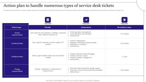 Digitalization Of Service Desk Action Plan To Handle Numerous Types Of