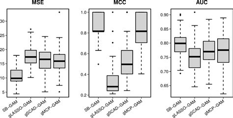 Figure From A Unified Computational And Theoretical Framework For High Dimensional Bayesian