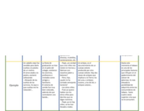 Solution Cuadro Comparativo De Los Tipos De Textos Studypool