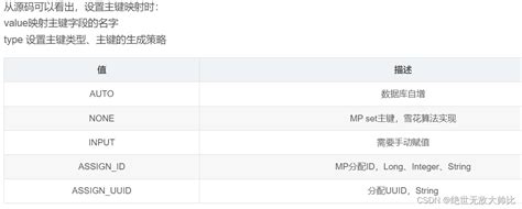 写java后端学习到的注解与知识的今日份总结 tableid 和id注解 csdn博客