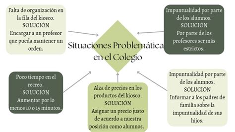 Situacion Problematica Del Colegio Pdf