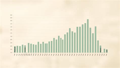 All 50 Us States Ranked By Agricultural Production Report 2025