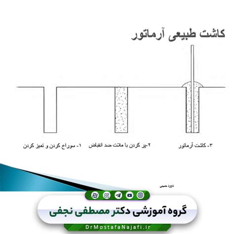 دانلود جزوه مقاوم سازی سازه‌های بتن آرمه دکتر مصطفی نجفی