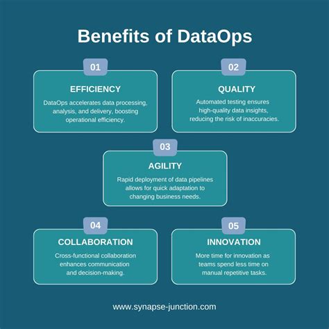 Synapse Junction On Linkedin Dataops Businessintelligence