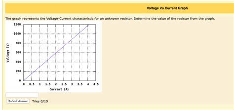 Solved Voltage Vs Current Graph The Graph Represents The Chegg