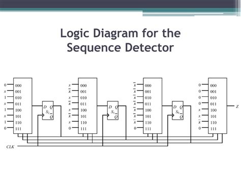 ppt finite state machines powerpoint presentation free download id