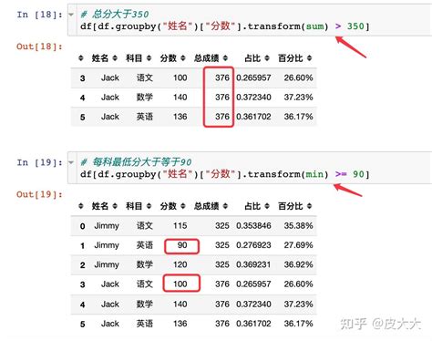 Panda高阶函数transform使用指南 知乎