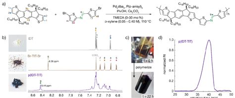 The Synthesis Of Degradable Imine Based Conjugated Polymer Pidt Tit Download Scientific