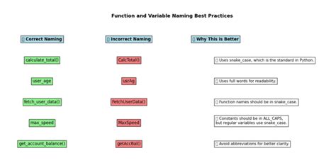 Python Naming Conventions For Developers A Complete Cheat Sheet