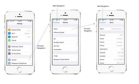 Understanding The Navigation Pattern For Ios Mobile App Development