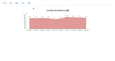 Psutil Flask Pyecharts Bootstrap 开发动态可视化系统监控 诸事要记 日拱一卒