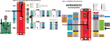 AVR64DD32压力演示 Microchip Technology Mouser