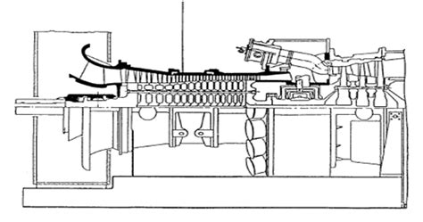 Gas Turbine Tutorials Gas Turbine Compressor Section