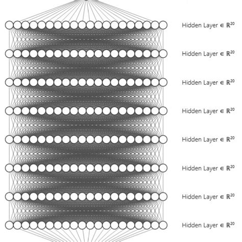 Sdnn Architecture Visualized A 10 Layer Network With Hidden Layers Download Scientific