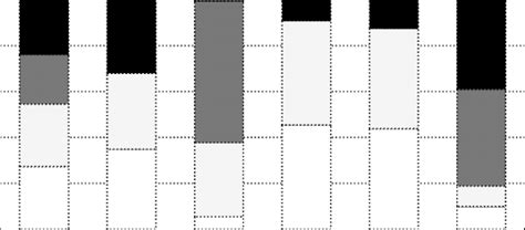 Fraction Of Memory Trac Due To Read Write Copy And Initialization