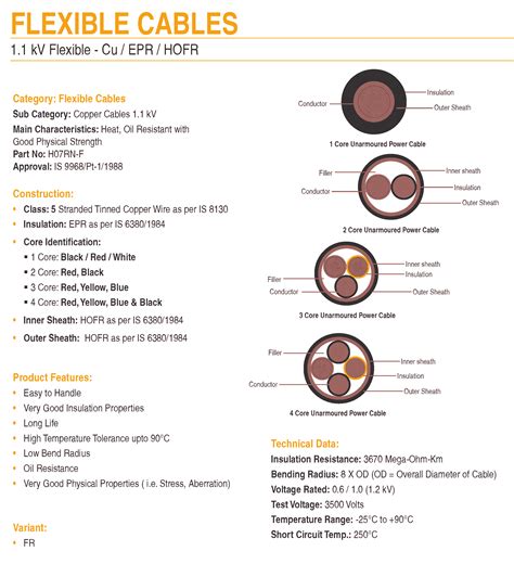 Cu Epr Hofr Flexible Cables Manufacturers Ganpati Engineering