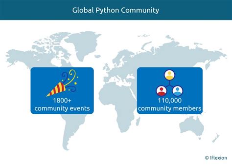 Why Python Is Leading The Data Analytics Charge Rss