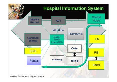 Clinical Information Systems Hospital Information Systems And Electron…