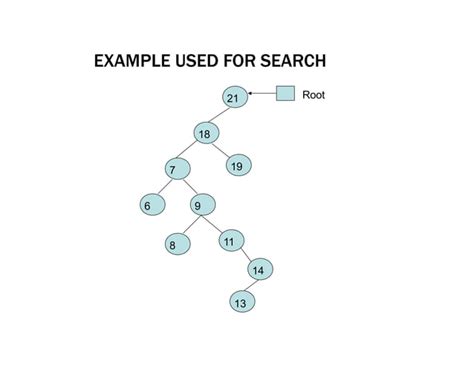 BINARY TREE REPRESENTATION Ppt