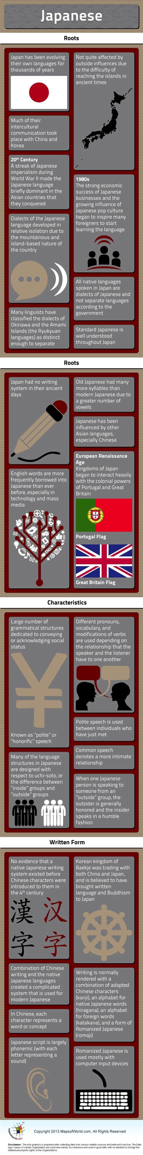 Educational Infographic Nice Blogpost About Japanese Language Facts