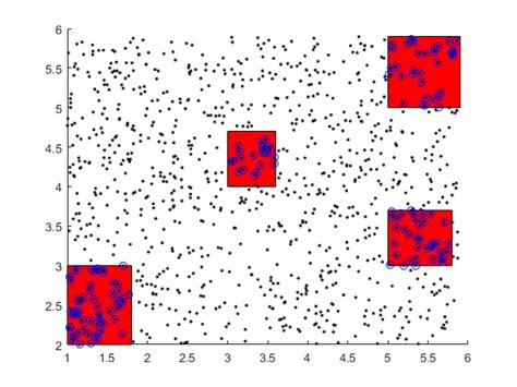 Matlab Test If Points Are Within Rectangles Stack Overflow