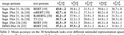 Table 2 From Efficient Multimodal Alignment To Freeze Or Not To Freeze