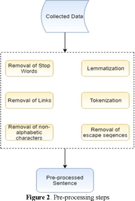 Figure 2 From Suicidal Ideation Detection On Social Media A Machine