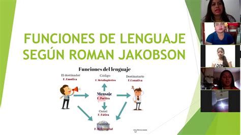 Las Funciones Del Lenguaje De Jakobson Youtube My XXX Hot Girl