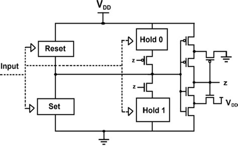 Threshold Gate With Double Side Schmitt Trigger Download Scientific