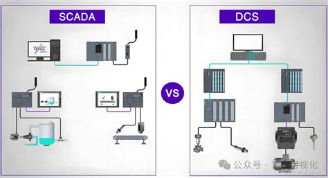 Scada与dcs的区别dcs Scada Csdn博客 Scada与dcs的区别dcs Scada Csdn博客