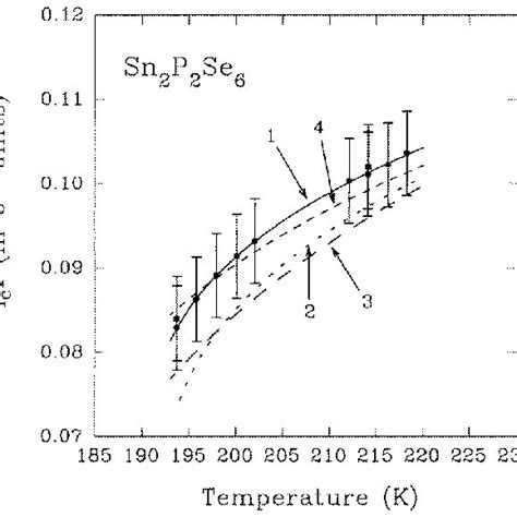 The C Component Of The Modulation Wavevector From Neutron And X Ray