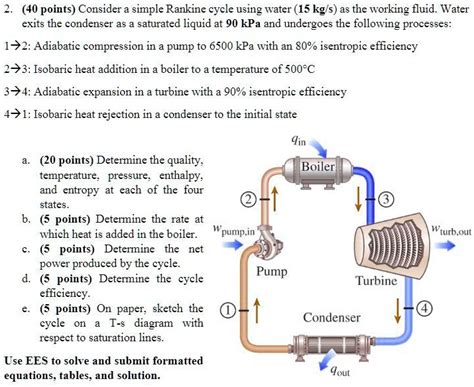 Consider A Simple Rankine Cycle Using Water 15 Kgs As The Working Fluid Water Exits The
