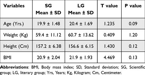The Effect Of Cognitive Motor Dual Tasks On The Risk Of Falls In Femal Rmhp