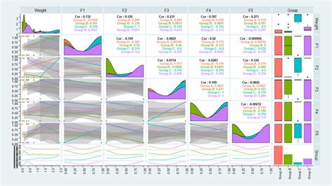 Correlation Values Of Balanced Data Features After Applying Synthetic Download Scientific