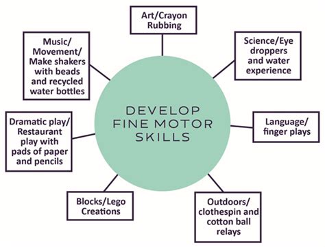 Curriculum Models Preschool Methods