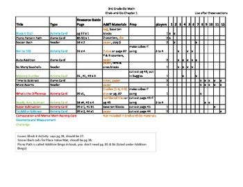 Go Math Grab And Go Chapter One Materials List By Jennifer Russell